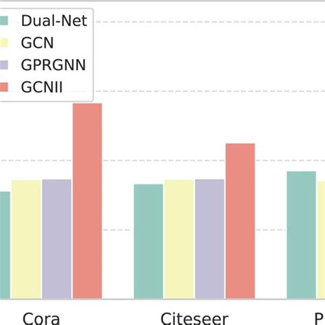 Every Aggregation Step Generates Additional Feature Vector For Each