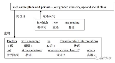 每日一练 考研政治英语数学appshoweverthey 每日一练 考研政治英语数学appshoweverthey