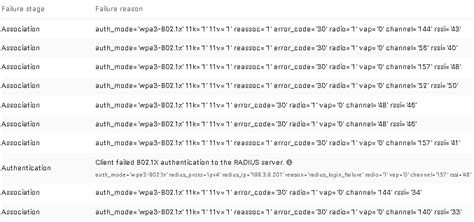 Auth Server Rejected The Auth Request Problem The Meraki Community