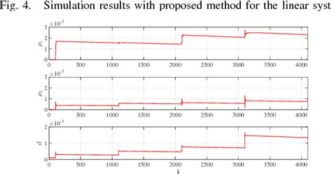Figure 1 From Design Of Discrete Time Output Feedback Control System With Adaptive Parallel