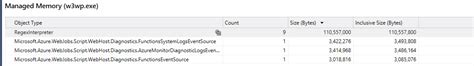 High Memory Working Set In Azure Function · Issue 1339 · Azureazure Functions · Github