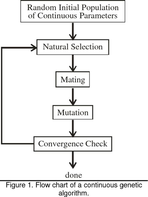 Natural Selection Flow Chart
