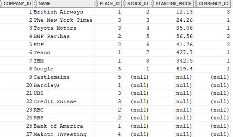 Solved Need Help On Sql Query Display The Trade Id Name Of