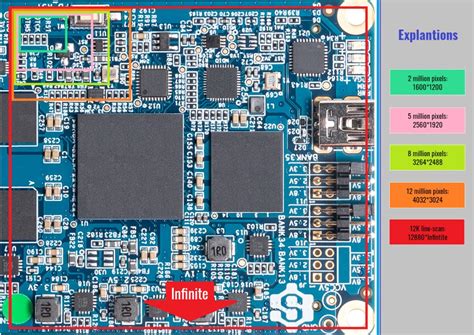 High Resolution Daq Smartgiant