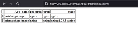 Python Pandas Conditional Formatting By Comparing The Column Values Of Dataframe Stack Overflow