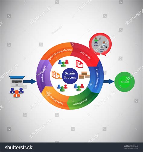 Concept Scrum Development Life Cycle Agile 库存矢量图免版税 Shutterstock