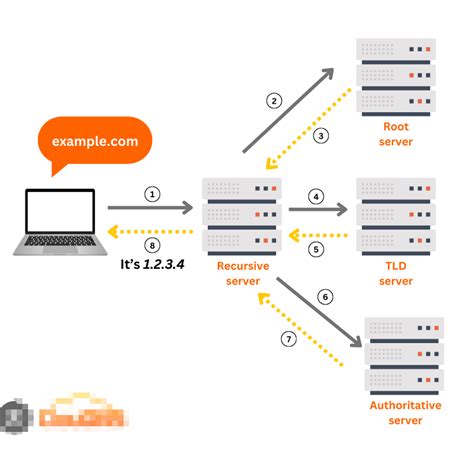 【dns】在 Windows 下修改 `hosts` 文件windows修改hosts Csdn博客