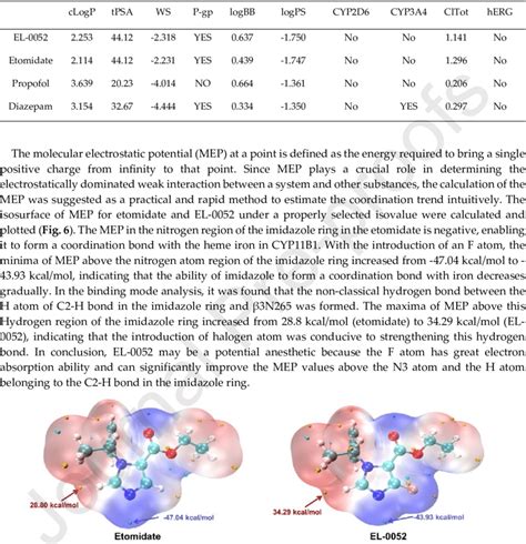 Molecular Electrostatic Potential Mep Mapped Van Der Waals Surface