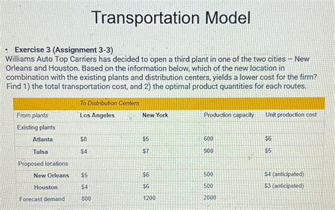 Solved Hello I Need This Exercise Solved With Steps On How It Is