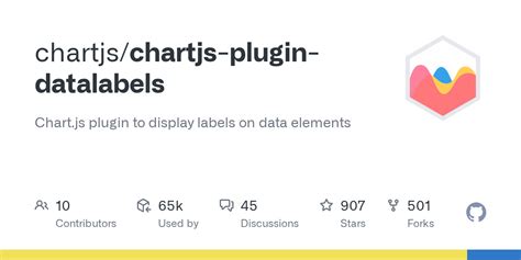 Releases · Chartjschartjs Plugin Datalabels · Github