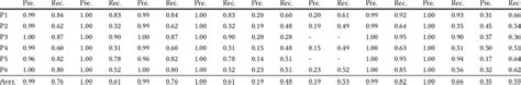 Accuracy Results On Our Macro Benchmark Id Pycg Jarvis Ea 1 Da Download Scientific