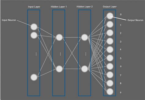 Handwritten Digit Recognition Using Artificial Intelligence On A Low Cost Fpga Board Circuit