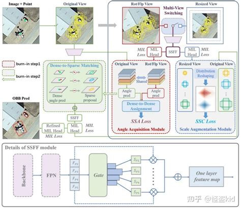 Arxiv论文整理20250118 0124（目标检测方向） 知乎