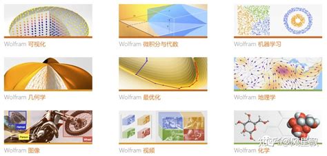 工业软件 Wolfram Mathematica 全球现代技术计算的终极系统 知乎 工业软件 Wolfram Mathematica 全球现代技术计算的终极系统 知乎