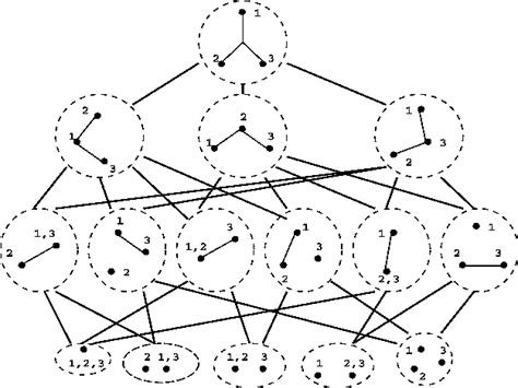 Figure 1 From A Regular Decomposition Of The Edge Product Space Of