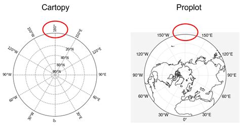 Missing 180 Degree Label In Npaeqd Projection · Issue 417 · Proplot Devproplot · Github