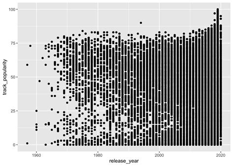 Module 8 Data Visualization Esoc 2014 Introduction To Data Science