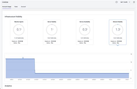 Network Impact On Transaction Splunk Community