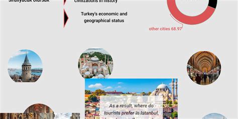 İnfografİk Class Project Infogram