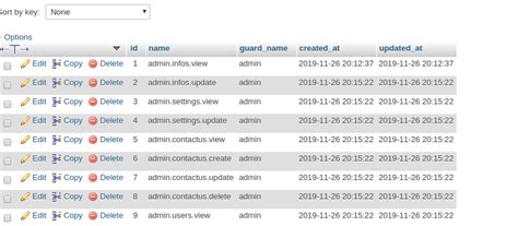 Can Blade With Guard Name Not Working Issue 1290 Spatie Laravel
