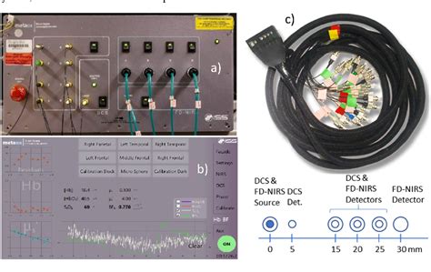 Figure 2 From Combined Multi Distance Frequency Domain And Diffuse