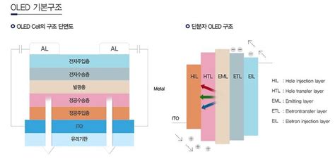 피엔에이치테크 Oled 소재관련주