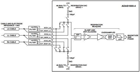 ADAS1000 4 ECG AFE Pinout Features And Datasheet
