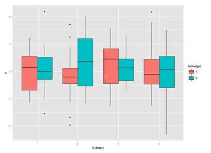 R Spacing Between Boxplots In Ggplot Stack Overflow 33864 Hot Sex Picture