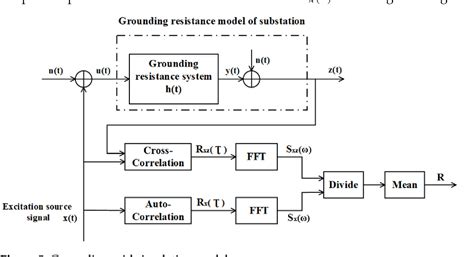 Figure 5 From Simulation And Experiment Of Substation Grounding Resistance Measurement Based On