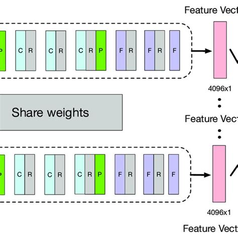 Mv Cnn Feature Extraction Module 2d Cnns Are Used As The Feature