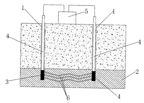 Method For Heating Oil Shale Underground In Situ Eureka Patsnap