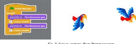 Figure 2 From The Effects Of Teaching Programming Via Scratch On
