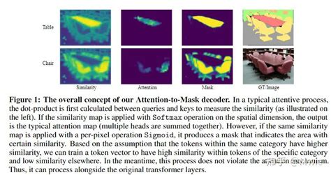 Dynamic Token Pruning In Plain Vision Transformers For Semantic