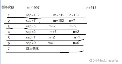 几种常见的简单算法 Csdn博客