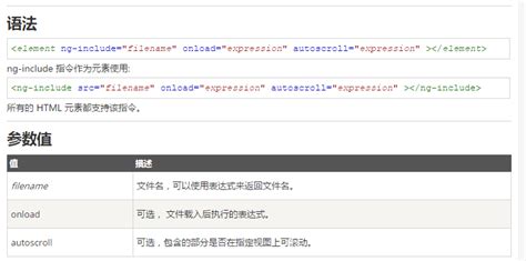Angularjs学习笔记（2）——ng Include 风谷逍遥客 博客园