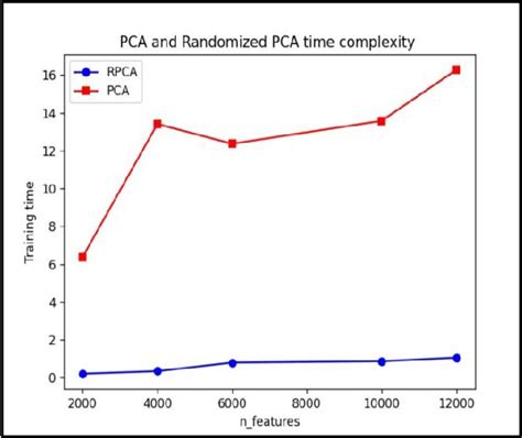Figure 1 From Enhancing Edge Intelligence With Layer Wise Adaptive
