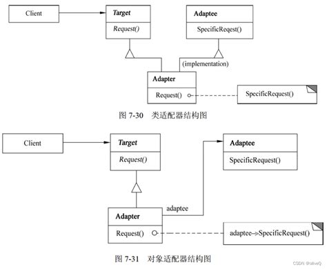 总结—面向对象的设计模式及uml图型 面向对象分析三种模型及uml图 csdn博客