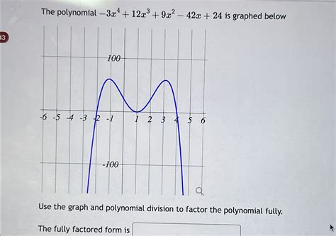 Solved The Polynomial 3x4 12x3 9x2 42x 24 Is Graphed Chegg
