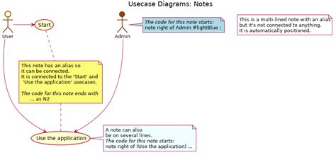 UML Use Case Diagram Ashley S PlantUML Doc 0 2 01 Documentation