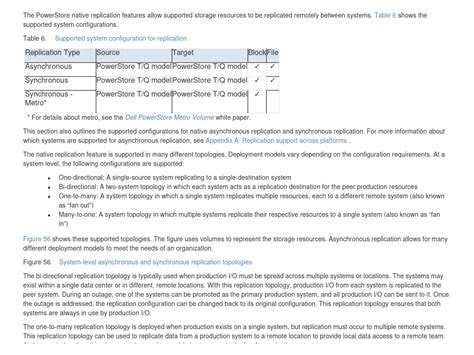 Supported Replication Configurations Dell Powerstore Tecnologie Di Replica Dell