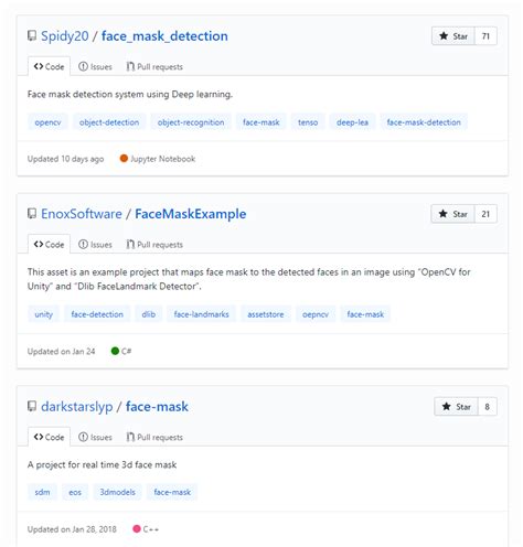 Automated Face Mask Detection Value Creation In Large Organizations
