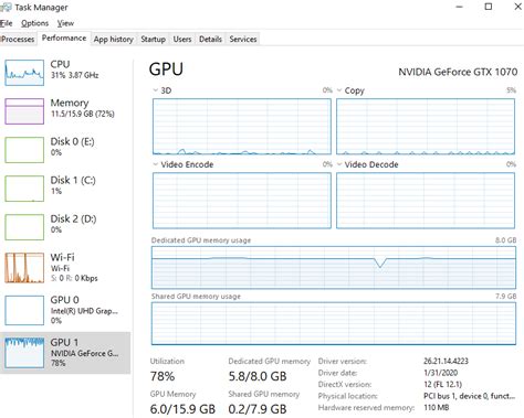 Graphics Card Why Isn T My GPU Using All Dedicated Memory Before Using Shared Memory Super User