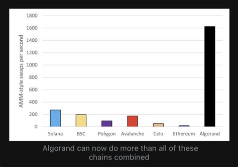 Blockchain Blockchaindevelopment Blockchaindevelopers Blockchainnews Thomas Christian