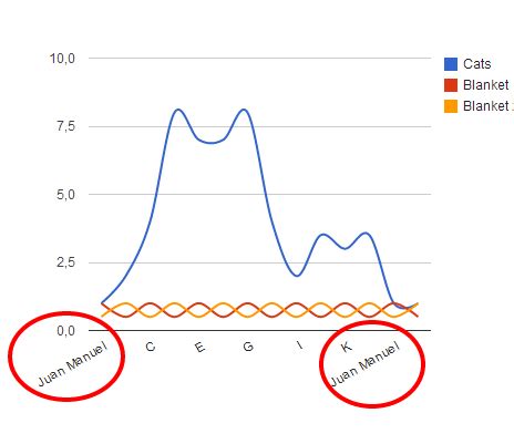 Php How I Fix Labels In Google Chart Stack Overflow
