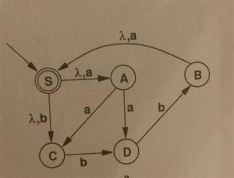 Solved Convert The Nfa To A Dfa