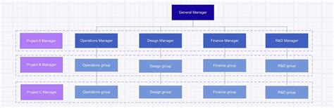 How To Make An Organizational Chart Create One With Slickplan