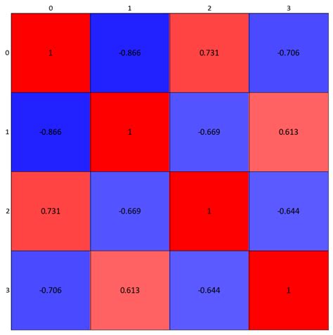 Plotting Functions — Pygeostat 111 Documentation