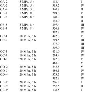 Shear Testing Of A Base Material And B Overlap Joints Download Scientific Diagram