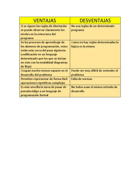 Pseudocódigo Ventajas Y Desventajas Pdf