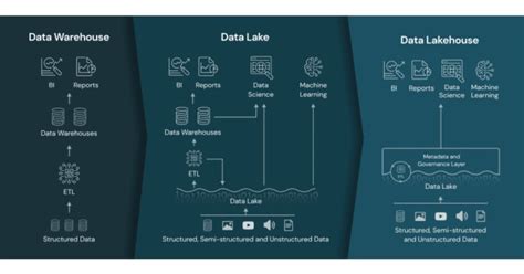 Engineer Scalable Etl Pipelines For Big Data Projects Using Databricks